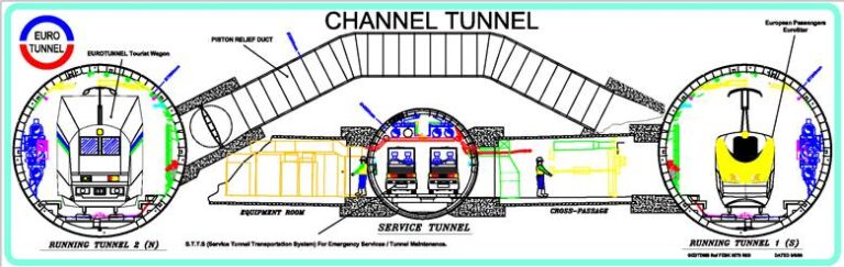 Eurotunnel, una obra maestra de la ingeniería | Eurotunnel de Calais a ...